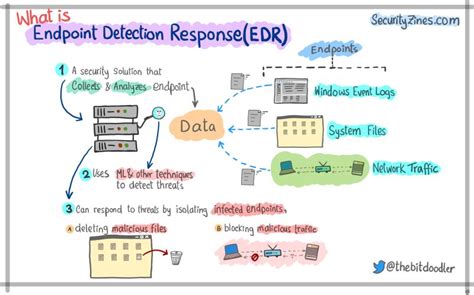 Shailendra Upadhyay Posted On Linkedin