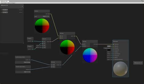 Unity Matrix P And Matrix Mv Equlivant Unity Engine Unity Discussions