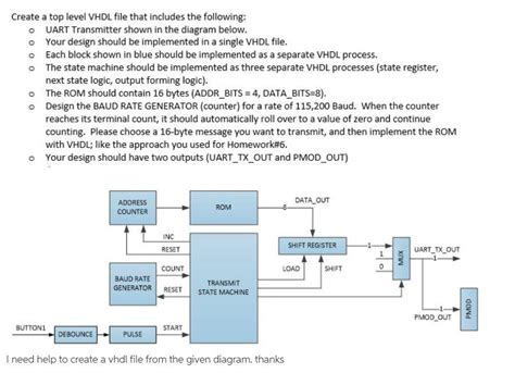 Solved Create A Top Level Vhdl File That Includes The