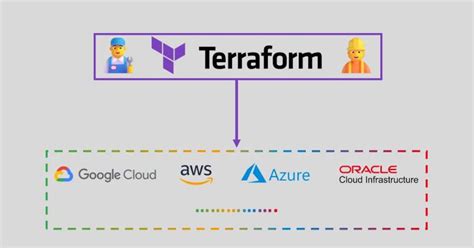 Supriya S On Linkedin Terraweek Day 7 Advanced Terraform Topics