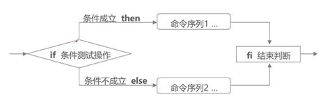 Shell 编程 条件语句一往无前,未来可期的博客 Csdn博客 Shell 编程 条件语句一往无前,未来可期的博客 Csdn博客