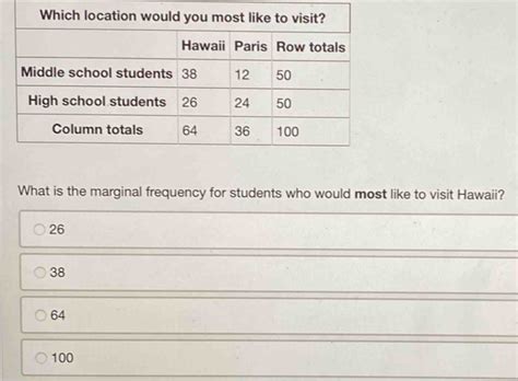 What Is The Marginal Frequency For Students Who Would Most Like To