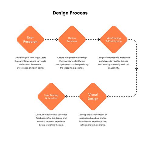 Fashion E Commerce Mobile App Ui Design Behance