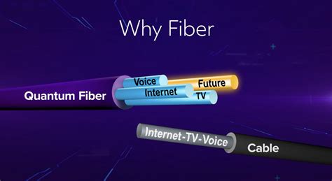 Explore Quantum Fiber Blog Go Beyond