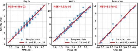 Figure 3 From Towards Efficient Convolutional Neural Network For Embedded Hardware Via Multi