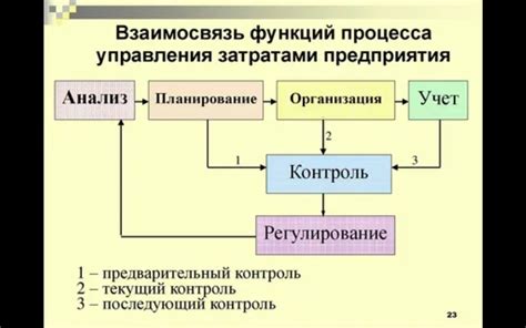 Управление затратами ЭБС | ЭИОС ПГУПС