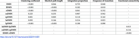 Exact P Values Of Each Two Sample T Test Download Scientific Diagram