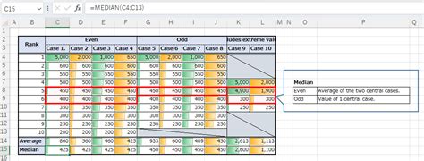 Median Function Get Median Microsoft Excel Kaizen Personal