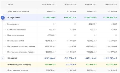 Управленческая отчетность что в нее входит формы виды