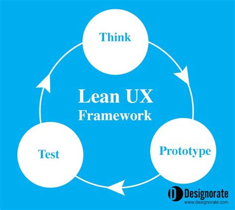 Why You Should Move To A Lean UX And How To Apply It Heuristic Evaluation How To Apply Agile