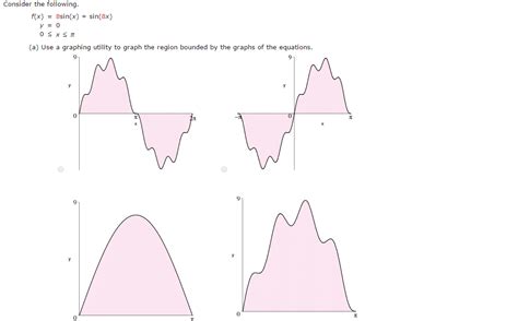 Solved Consider The Followin F X Sin X Sin X Y A Chegg Com