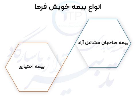 انواع بیمه تامین اجتماعی بهترین نوع بیمه