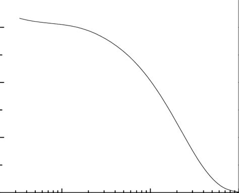 Mean Clustering Coefficient Of The Used Networks As A Function Of The Download Scientific