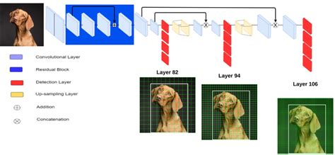 Integrating Gradio With Opencv Dnn