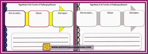 Developing Hypotheses About The Function Of Challenging Behavior Step 3 With A FREEBIE