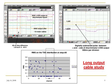 RPC Front End Electronics Ppt Download