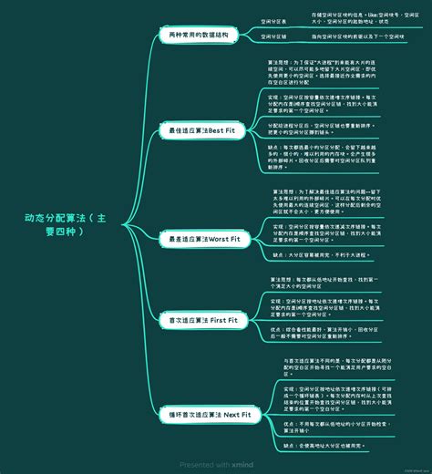 操作系统 动态分区分配算法可变分区的三种分配算法swift Jane的博客 Csdn博客