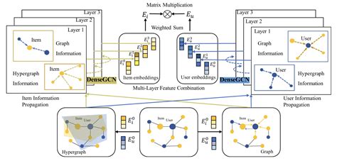 Xunkai Li Homepage Homepage