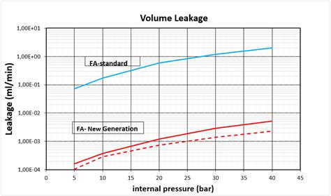 Permeability Tests With Helium And Hydrogen On Soft Gasket Materials