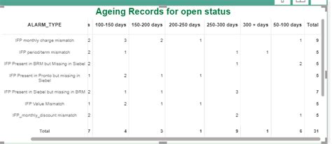 Powerbi Not Able To Sort Columns On Matrix In Power Bi Stack Overflow