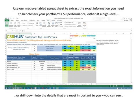 sample output from csrhub s macro enabled spreadsheet ppt