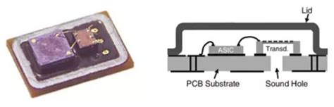 韦尔半导体推出sixeon系列mems麦克风产品 麦克风 微迷：专业mems市场调研媒体