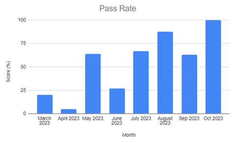 Automating Seo In A Publishing Business Sitebulb