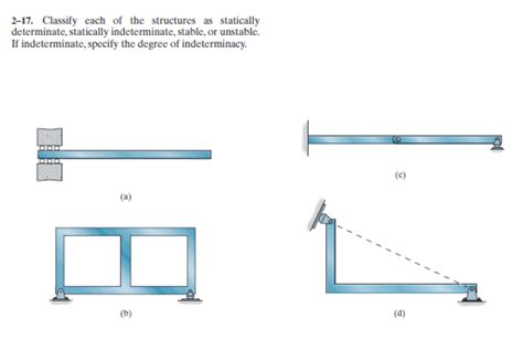 Answered Classify Each Of The Structures As Bartleby