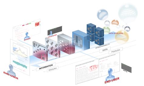 Climate Data Store Wins Prestigious Award Copernicus
