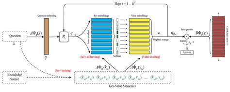 解决failed reading value of registry key 程序员大本营