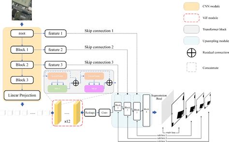Figure 1 From Multiconstraint Transformer Based Automatic Building