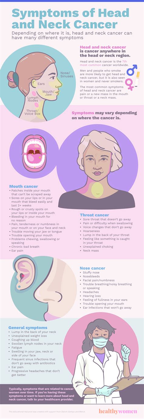 Symptoms Of Head And Neck Cancer Onlyonepath2go