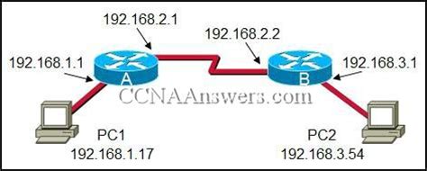 CCNA Network Fundamentals ENetwork ENetwork CCNA1 Chapter Ten 10 Answers V4 0 Answer Sheet