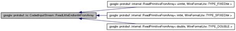 BWAPI Google Protobuf Io CodedInputStream Class Reference