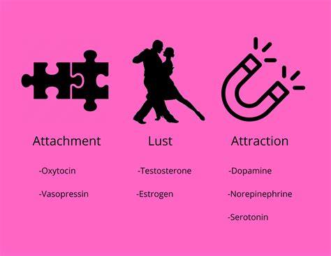 The Psychology Behind High School Relationships Slick Magazine