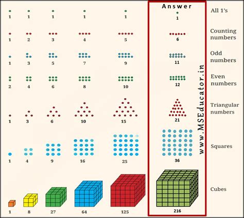 New 2025 26 Chapter 1 Patterns In Mathematics Ncert Solution