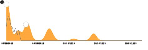 CVE 2023 2314 Exploits Severity Feedly