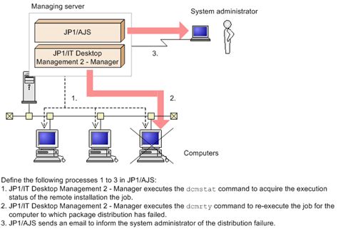 Detecting A Remote Installation Error And Retrying Remote Installation JP IT Desktop