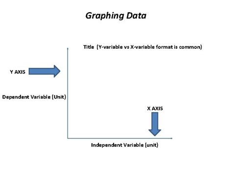 Graphing In Science Goals Choosing An Appropriate Display