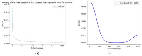Entropy Special Issue Entropy Based Applications In Economics