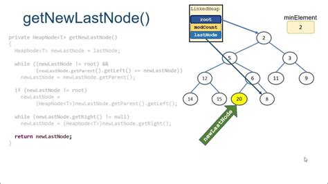 implementing heaps in java part 3 removing elements youtube