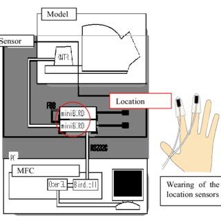 System Configuration Download Scientific Diagram