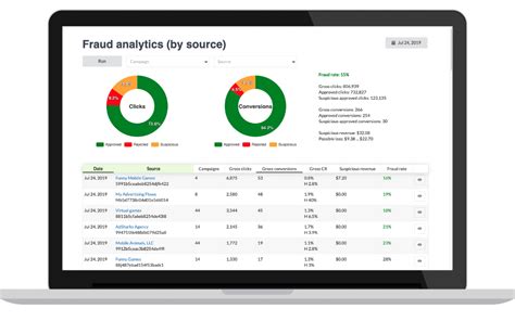 Fraud Detection Mvp Customer Centric Product Development And Innovation