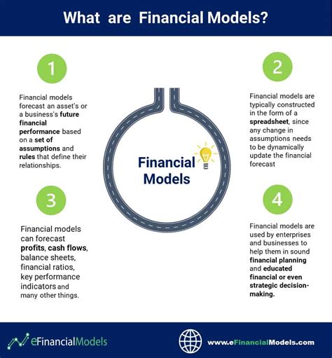Roadmap To Building Great Financial Models EFinancialModels
