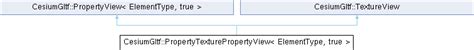 Cesium Native Cesiumgltfpropertytexturepropertyview Class Template