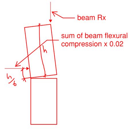 Lateral Support Elements At Dustin Herzog Blog