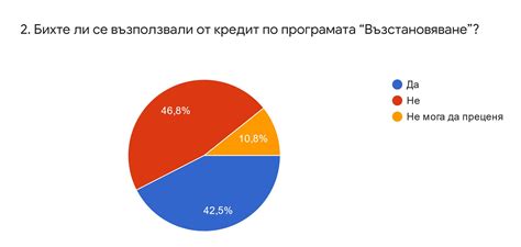 Бизнесът разколебан в подкрепата си за новата програма „Възстановяване“ Новини Актуално