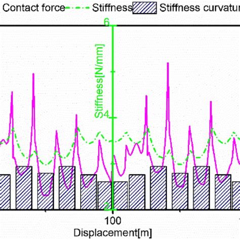 Simulation Model Of Pantograph Catenary Download Scientific Diagram