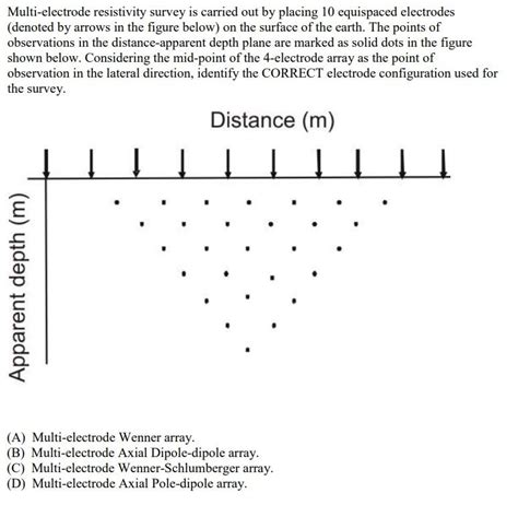 Solved Multi Electrode Resistivity Survey Is Carried Out By