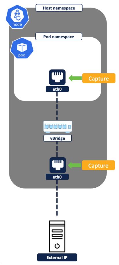 Secure Workload And Kubernetes Security Deep Dive